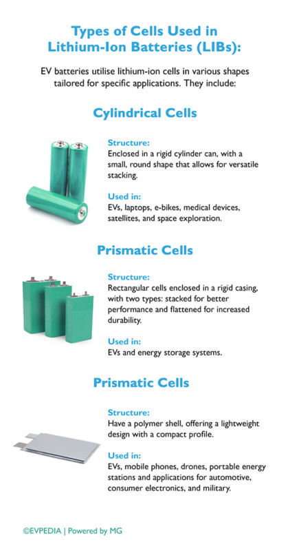 Components of Electric Vehicle EV Batteries An Insightful Guide